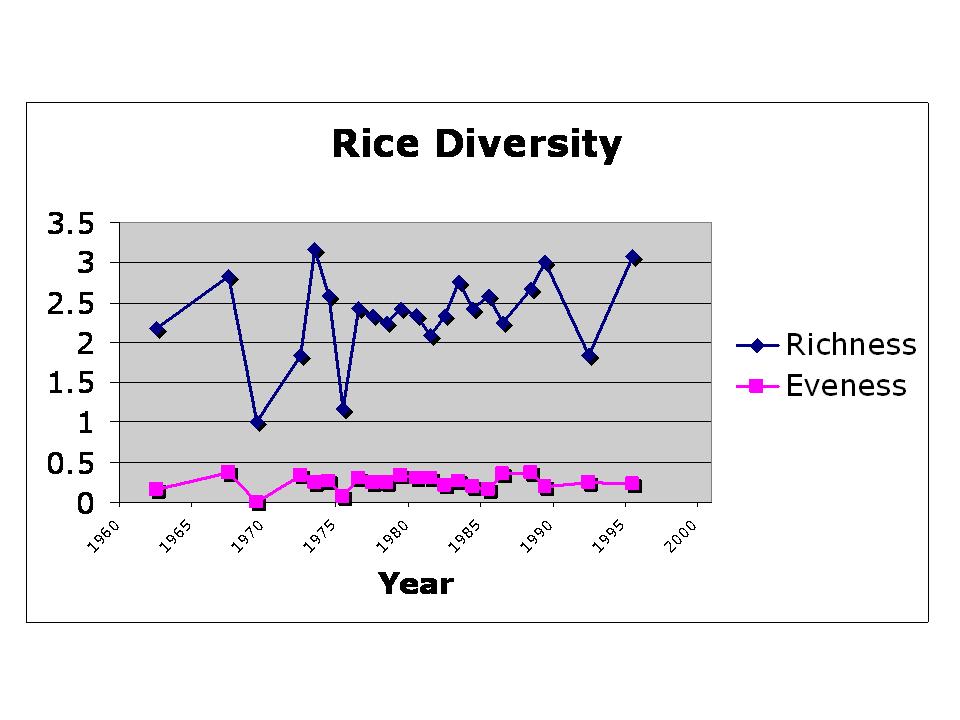 The debunking of the genetic erosion meta-narrative continues ...
