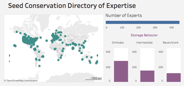 Info on seed conservation experts online – Agricultural Biodiversity Weblog