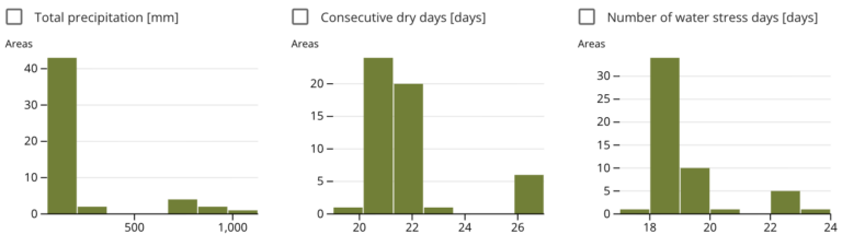Maize location, location location… – Agricultural Biodiversity Weblog
